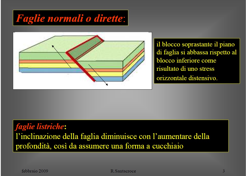 GeoScienze: Tipi di faglie
