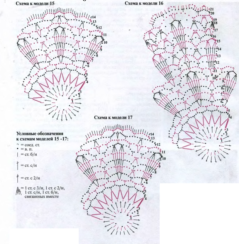 Ely Handmade: Mileuri croşetate - schiţe