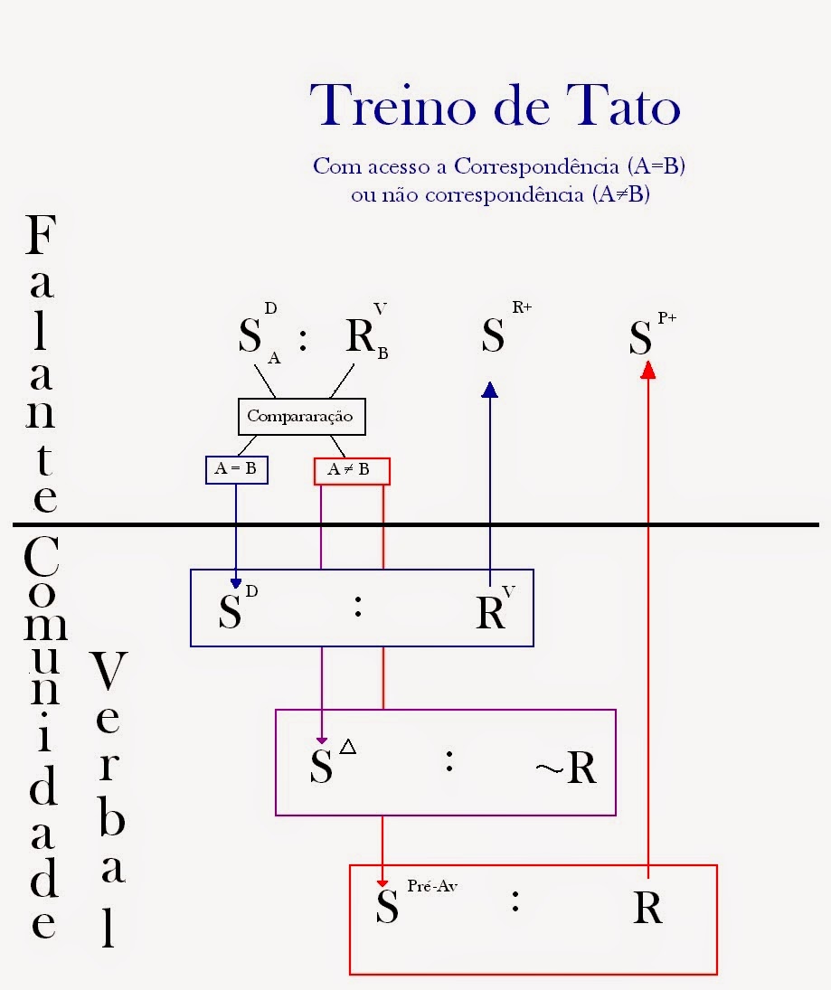 Análise Funcional: Verdade, Mentira e Erro, o desenvolvimento do ...