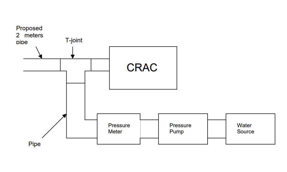 電氣生涯 Electrical Life: 工序流程文件範本 - 電腦房精確冷氣清洗新喉管 Method Statement for ...