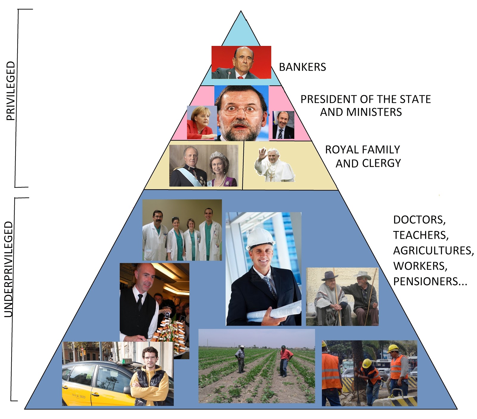 Today in Social Sciences...: JOURNAL 22nd October 2012