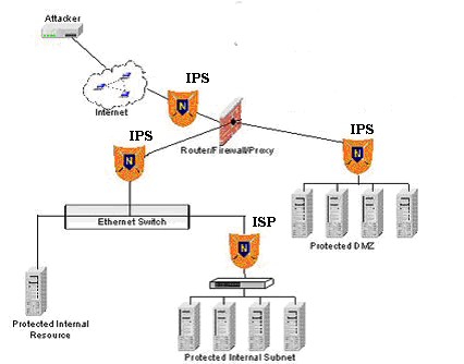 Herlian: IDP dan IPS