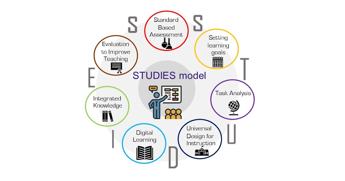 การจัดการเรียนรู้และการจัดการชั้นเรียน : the STDUIES model: กรอบแนวคิด ...
