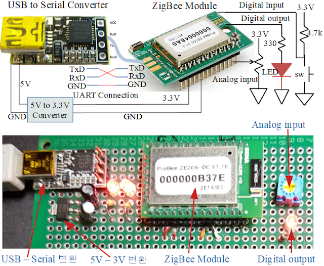 Raspberry Pi(Web 환경 원격 제어): ras-zigbee-serial-comm