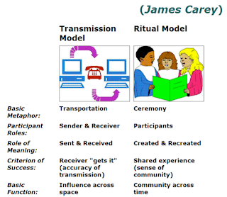 J 201 - Section 301 (Honors): Discussing "A Cultural Approach to ...