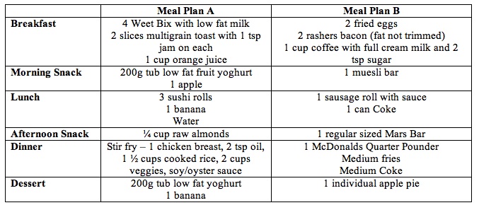 quick weight loss: Healthy Weight Loss Diet Plan