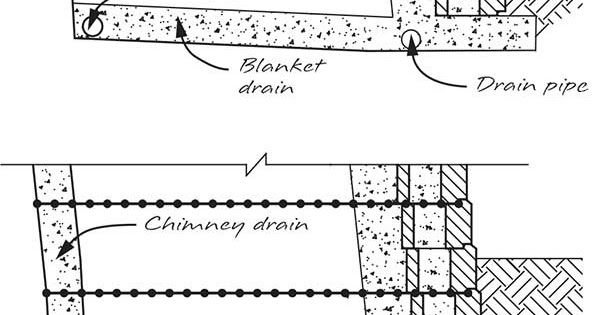 The Allan Block Blog: Best Practices: Blanket and Chimney Drains Best ...