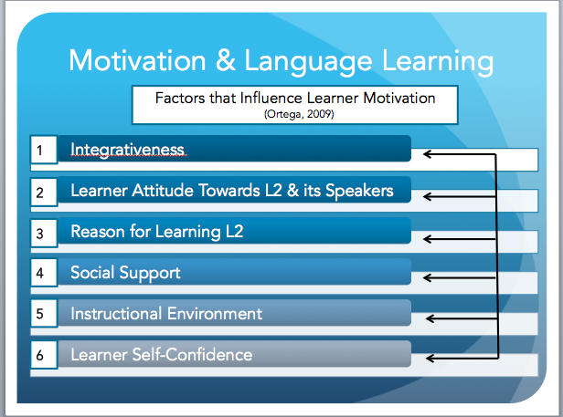 EFL Teacher Training Resources: Motivation & Language Learning