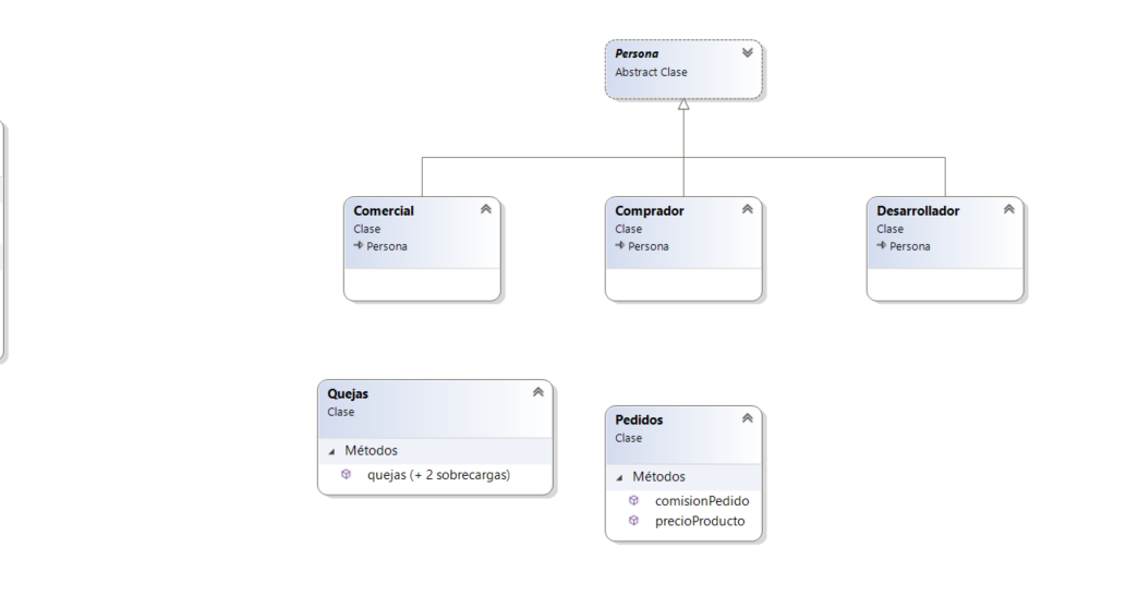 Todo sobre programación C#, SQL, HTML y más : Patrones de diseño software 8. Patrón estructural ...