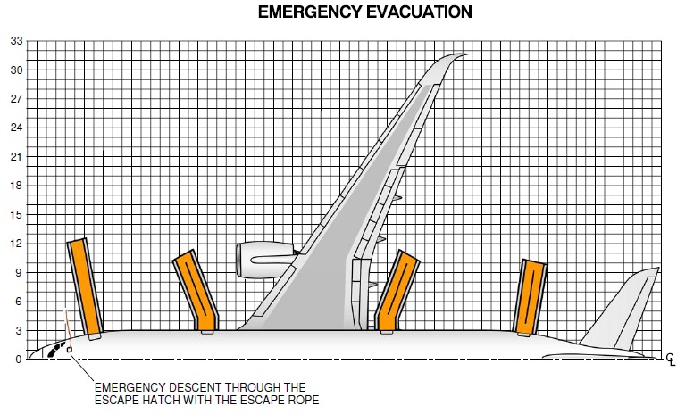 A350 XWB News: A350 XWB evacuation slides are manufactured by the same ...