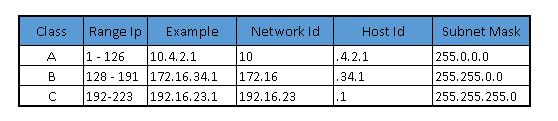 IP Address ~ unijarkom