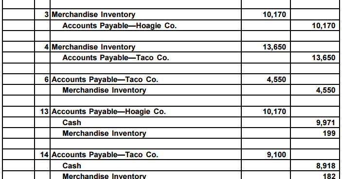 Accounting Q and A: PR 6-1A Purchase-related transactions