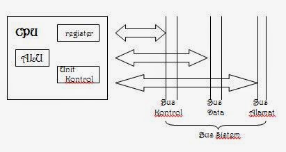 XII TKJ C GRISA JAYA: Organisasi Processor,Register,siklus intruksi ...