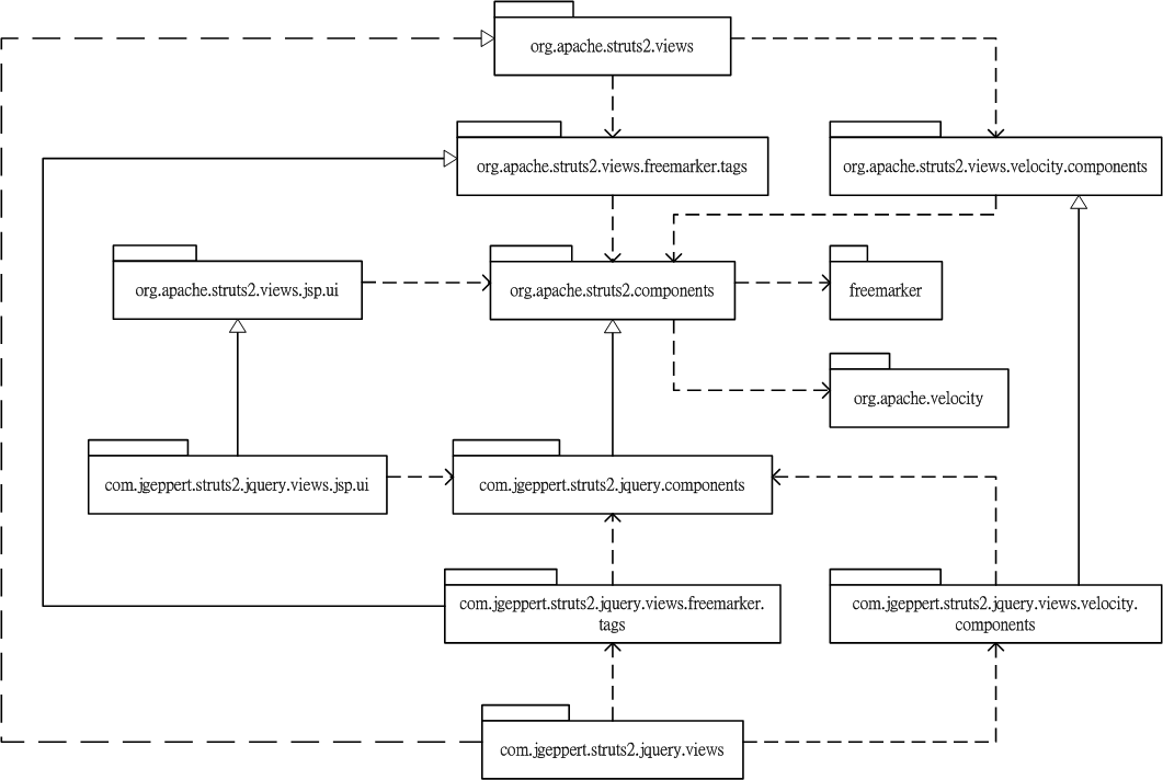 白金之星札記: Interview Struts2 UI Component & Struts2 jQuery Plugin
