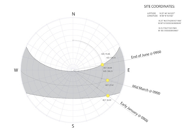 muchi's collection: Site - Selection and Sun Analysis