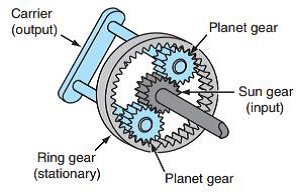 arkananta: Powertrain alaat Berat