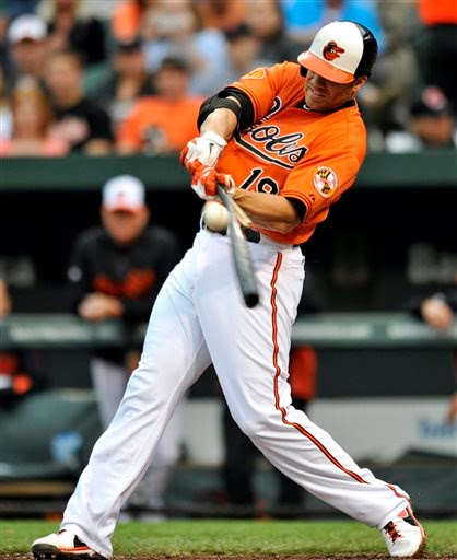Players Gallery: Chris Davis MLB Player Biography Profile Stats.