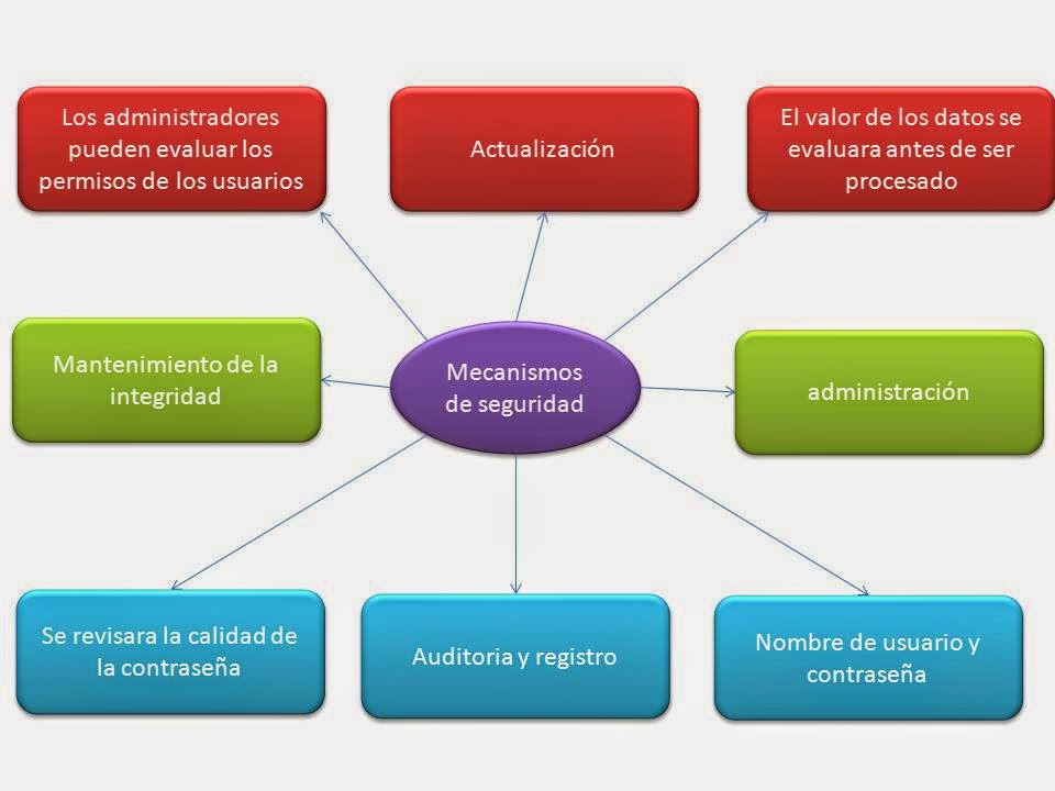 Actualiza los recursos JDYD: mecanismos de seguridad