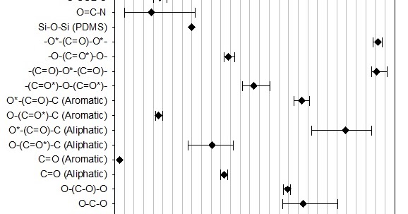 X-ray Photoelectron Spectroscopy (XPS) Reference Pages: Oxygen 1s for ...
