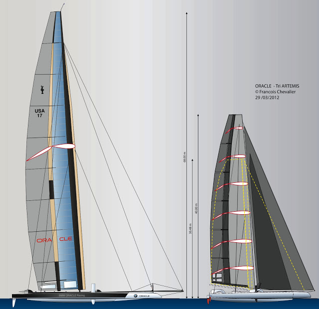 Stoffel on Design: 34th America's Cup USA17 ORACLE Racing Team AC72