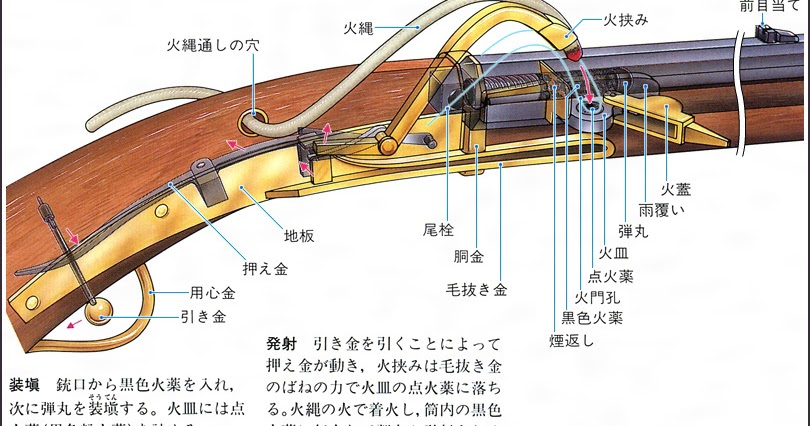 Edo - the EDOPEDIA -: teppo guns