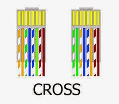 Belajar Menjadi Seorang IT: PERBEDAAN KABEL JENIS CROSS DAN STRAIGHT