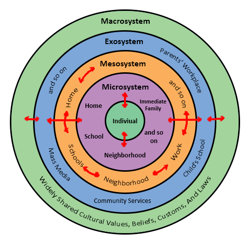 “Hijas de Belén”: una mirada desde el modelo ecológico de Bronfenbrenner
