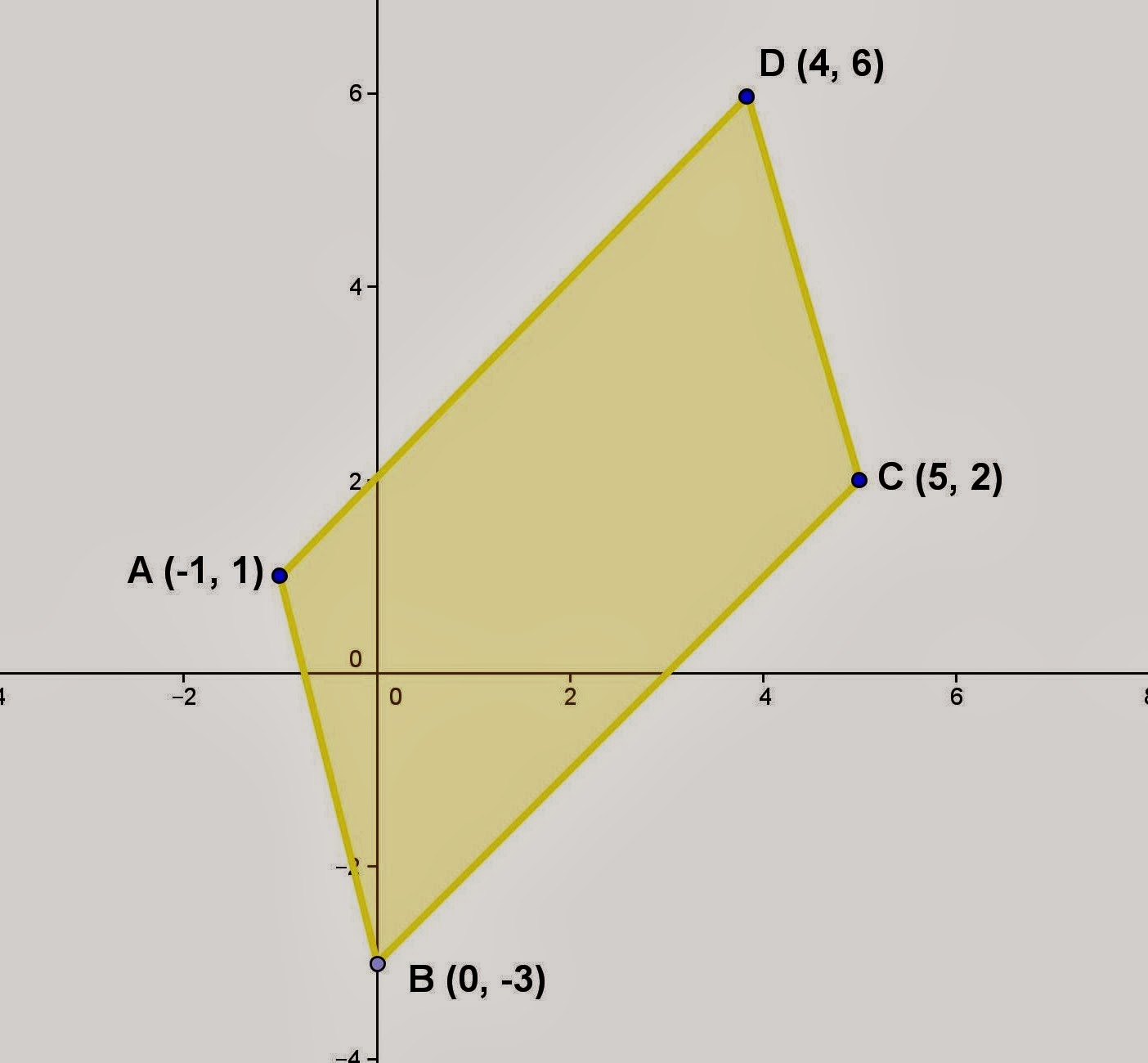 Math Principles: Square, Rectangle, Parallelogram Problems, 4