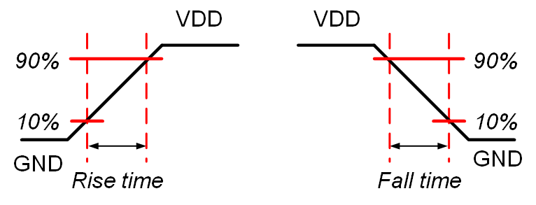 [STA] Các thông số của clock trong phân tích timing ~ VLSI TECHNOLOGY