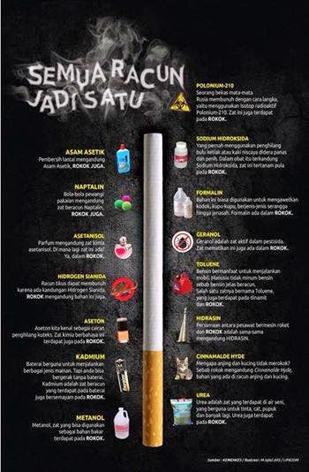 Racun-Racun yang Ada pada Rokok ~ Aan's Personal Blog