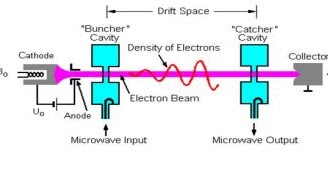 Two- Cavity Klystron