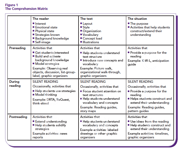 Miss Molly's Reading