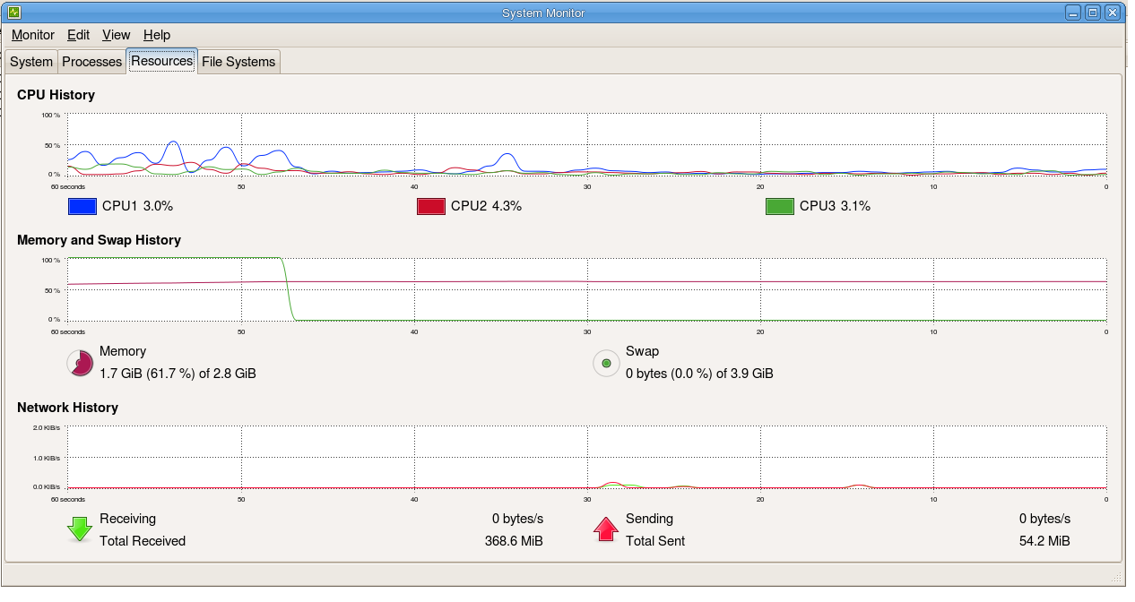 Quick Scoops: Linux: Flush SWAP memory pages to RAM