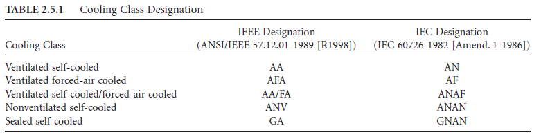 DRY TYPE TRANSFORMERS BASICS AND TUTORIALS | POWER TRANSFORMER DESIGN ...