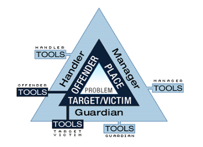 สภ.โพธิ์กลาง อ.เมือง จว.นครราชสีมา: การป้องกันอาชญากรรมเชิงรุก โดย ...