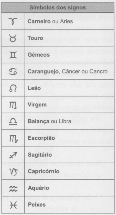 Aldebahran - Estudos de Astrologia: Representação e Símbolos dos Signos ...