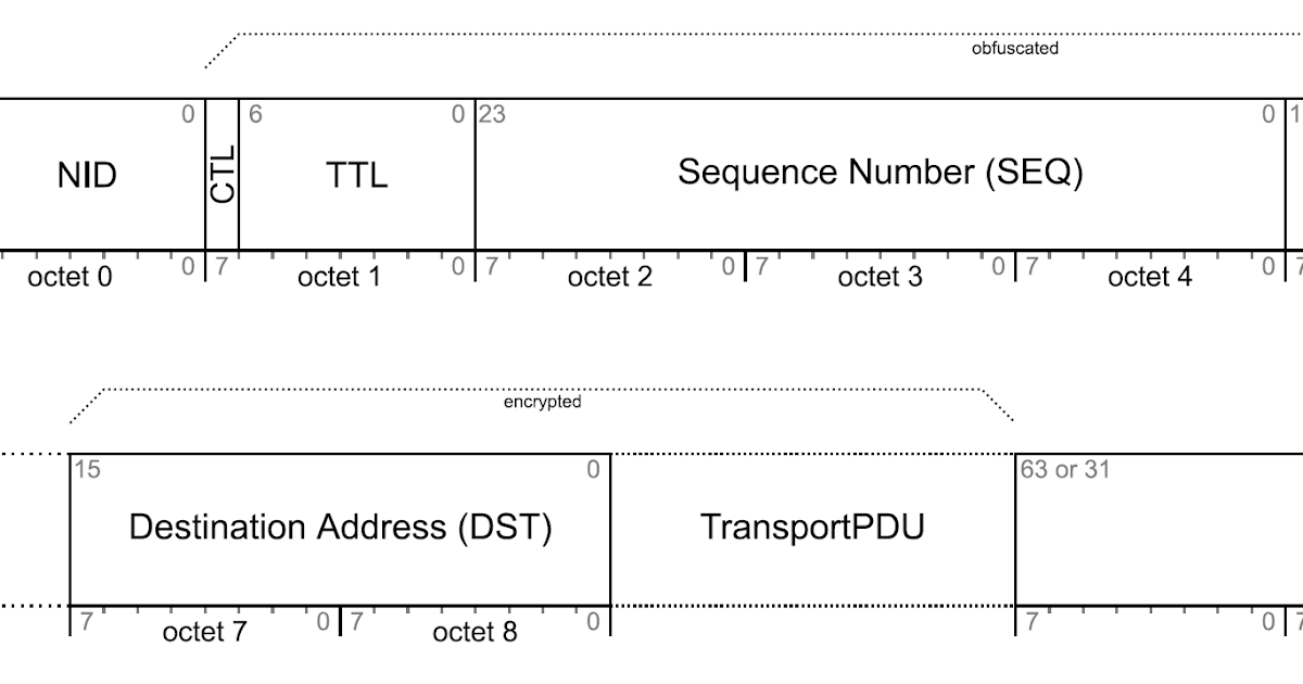 Headworx: Bluetooth Mesh - The Packet