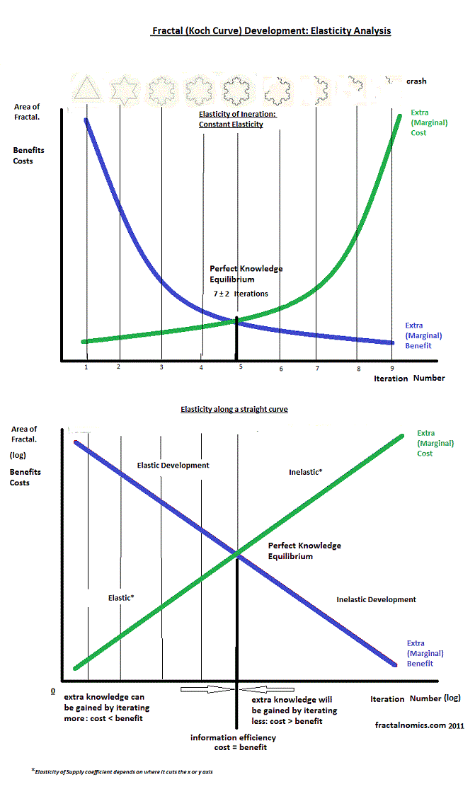 The Paradox of Value, fractal