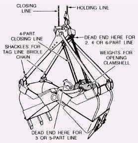 Material Handling Clamshell ~ Twinter Engineering