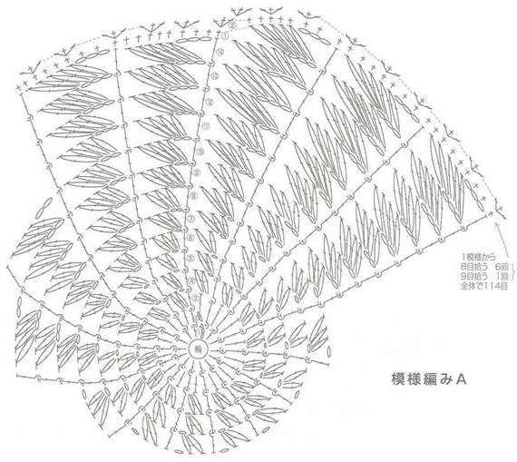Sa invatam sa crosetam si sa tricotam: caciula crosetata