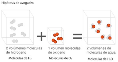 QUIMICA - NIVELACIÓN S1N: 3.1 GENERALIDADES: MOL, NÚMERO DE AVOGADRO ...