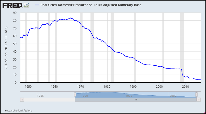 The New Arthurian Economics: What is the relation between GDP growth ...