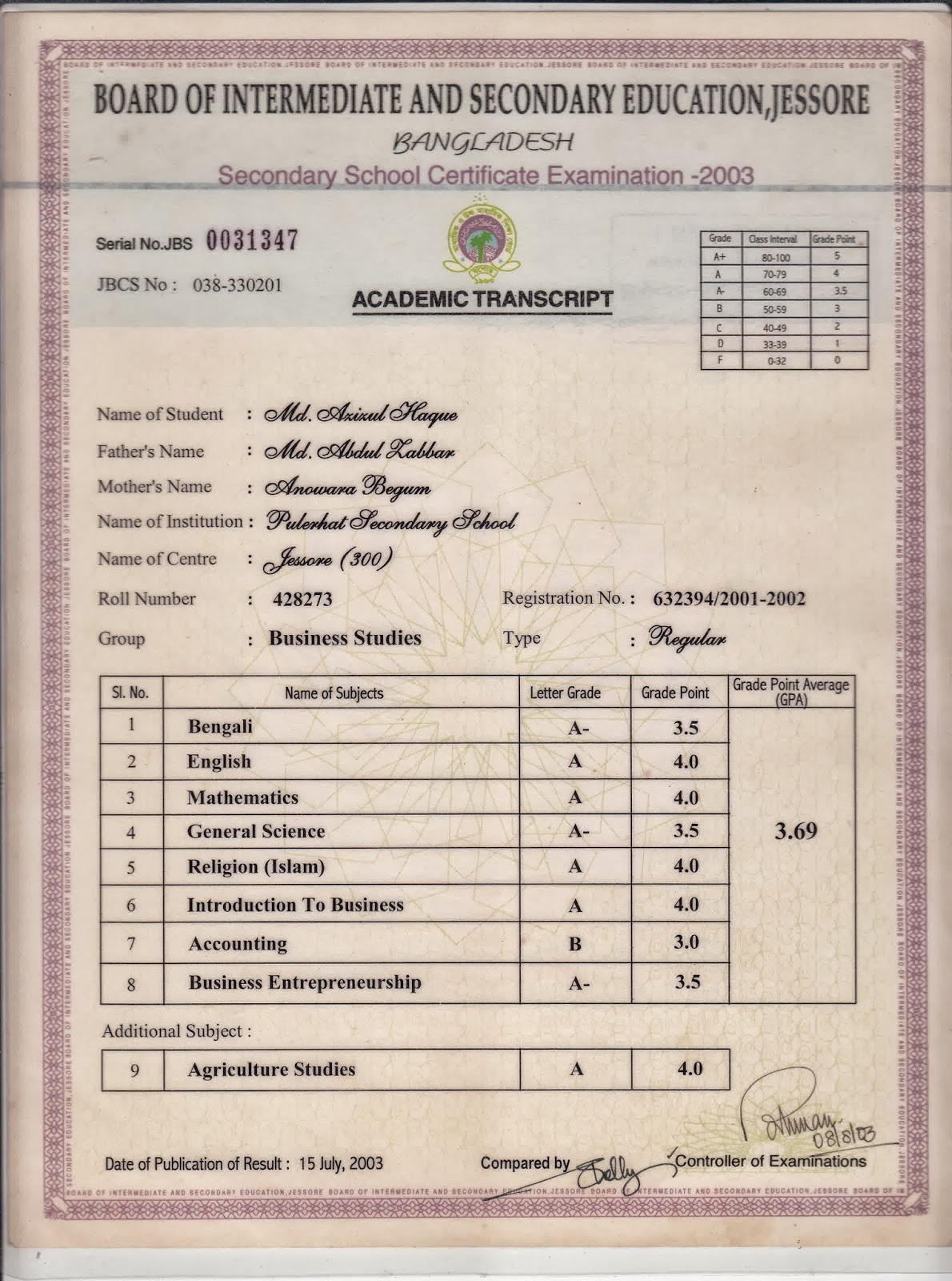 M. AZIZUL HAQUE: Azizul-SSC Certificate & Doccuments