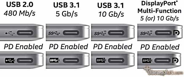 YULIATMOKO: Perbedaan USB 3.1 VS USB 3.0 VS USB 2.0 terbaru USB 3.2