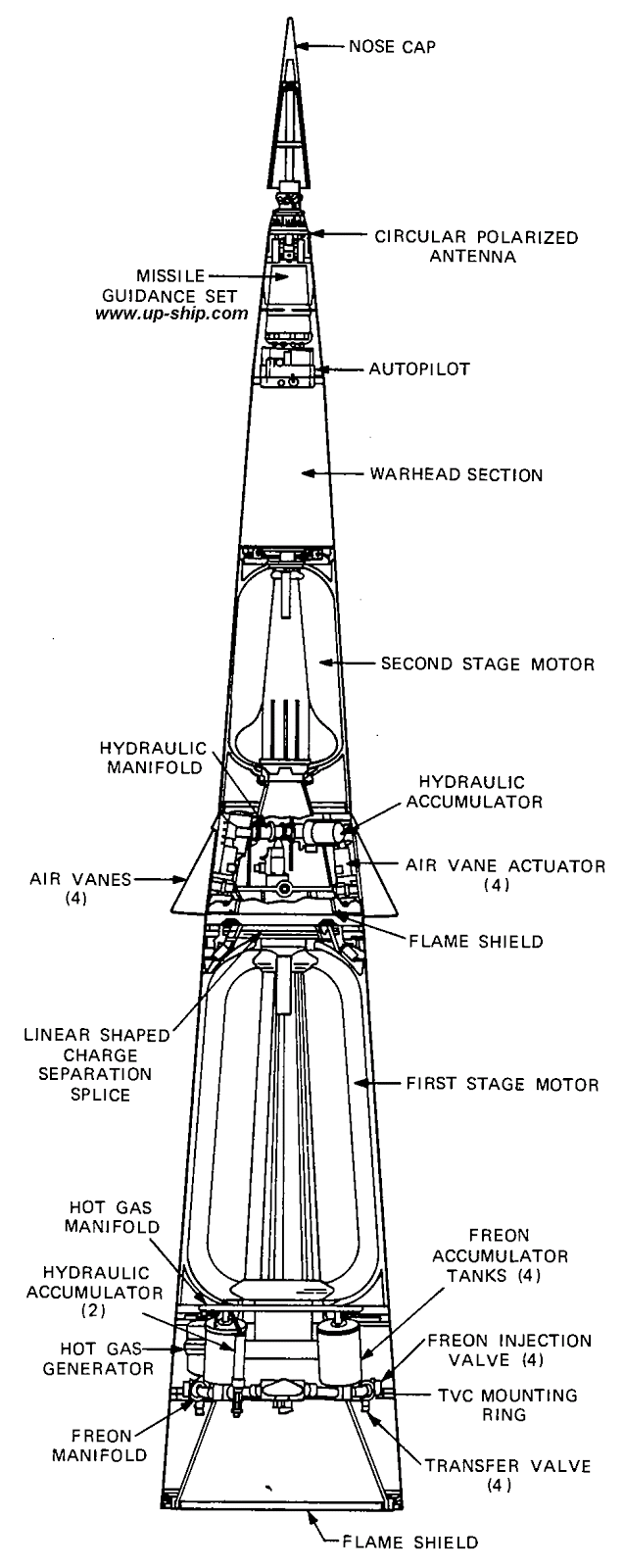 SNAFU!: 1960's Era Sprint Anti-Ballistic Missile Missile went from zero ...