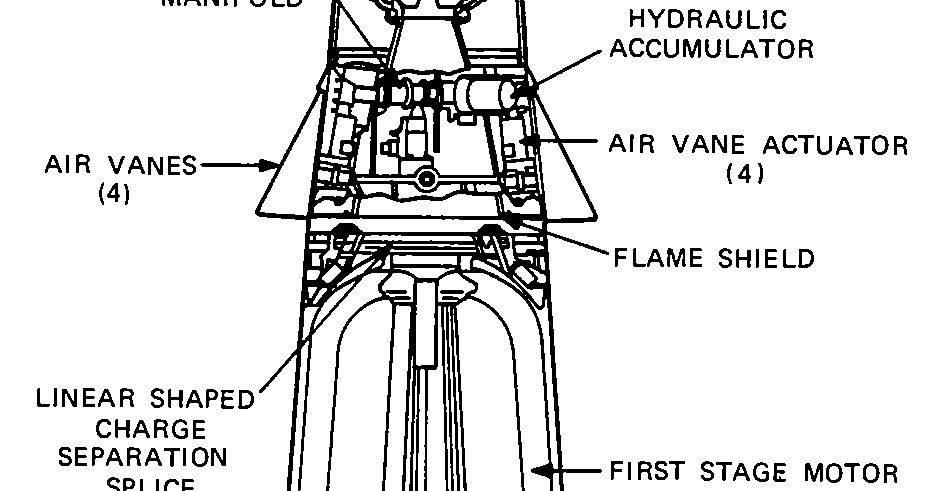 SNAFU!: 1960's Era Sprint Anti-Ballistic Missile Missile went from zero ...