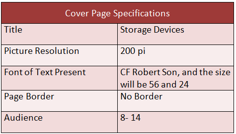 Grade 8C Digital Design Class: Term 3 - Criteria B