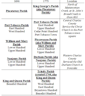 MUDD: FROM MARYLAND TO LOUISIANA: JOSHUA MUDD (circa 1747 - 1813)