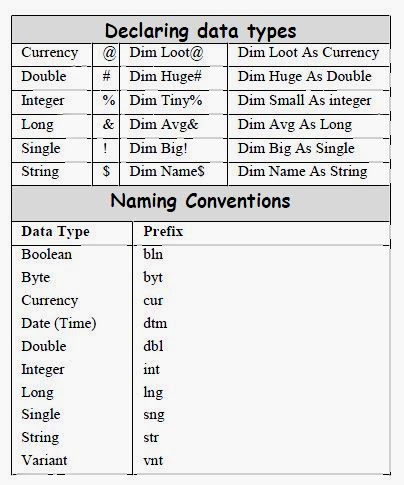 PENGENALAN DAN CHEAT SHEET DALAM VISUAL BASIC 6.0 | HighTech for all