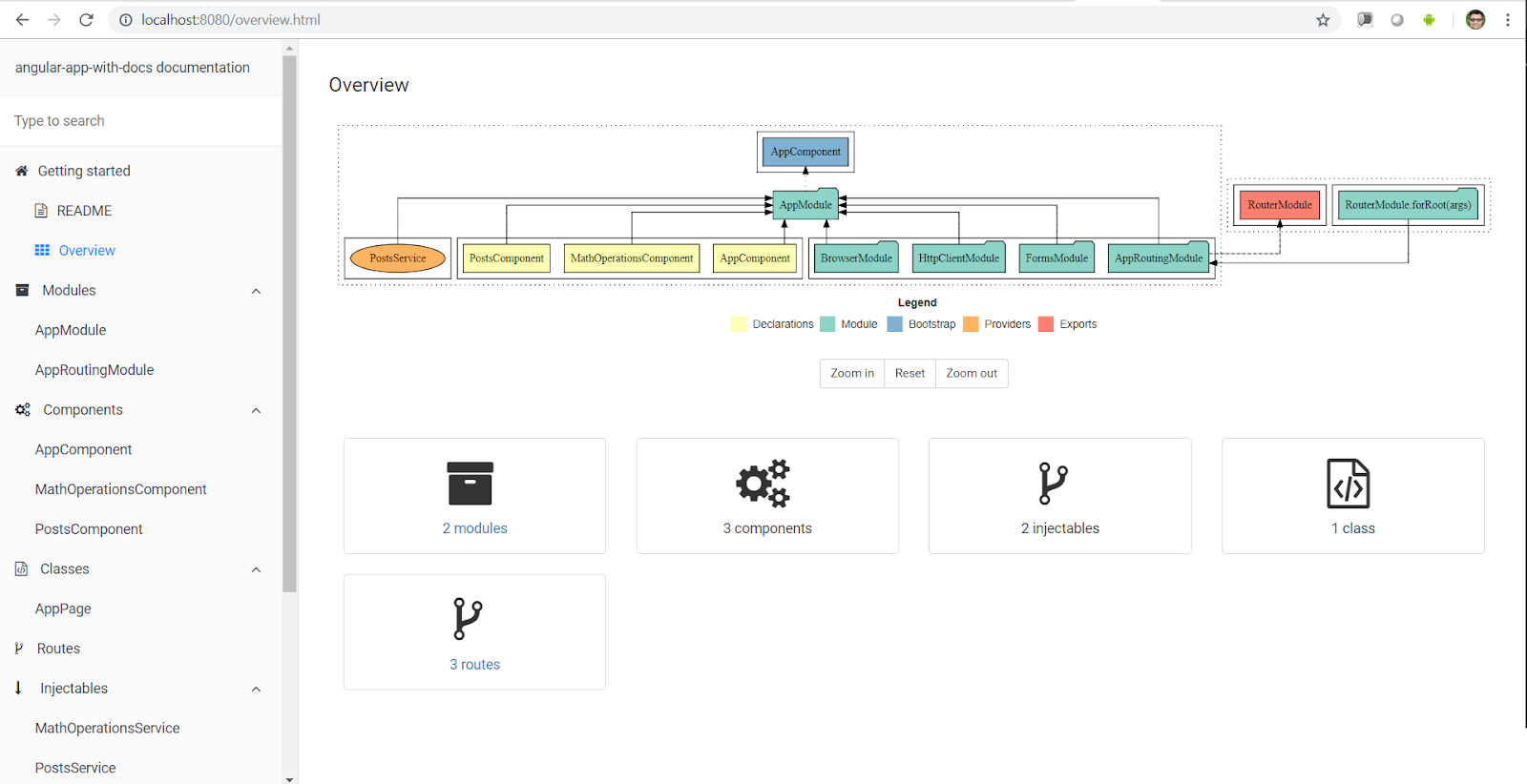 Generating Documentation For Angular Based Applications